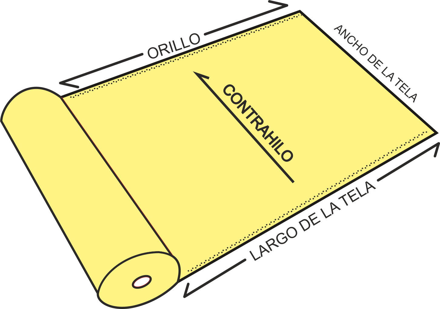 CÓMO CORTAR TUS PRENDAS | Patronaje Virtual